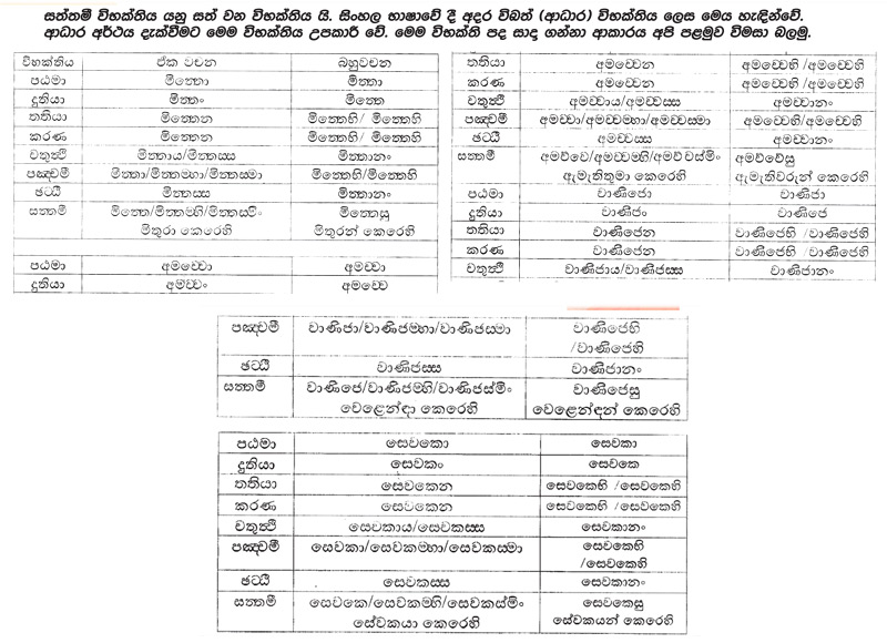 සත්තමී විභක්තිය (පළමු කොටස)